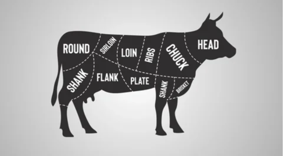 Our Process: From Sourcing to Delivery – Matterhorn Meat Company